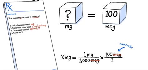 Dosage Calculation Diagram Quizlet
