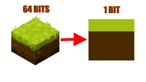 64 bits 32 bit 16 bits 8 bits 4 bits 2 bits 1 bit Обзоры на ресурпаки