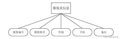 附源码 Javassm计算机毕业设计智慧灭火器管理系统【源码数据库lw部署】智能消防系统代码 Csdn博客