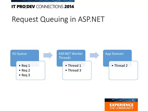 The Server Side Story Parallel And Asynchronous Programming In NET