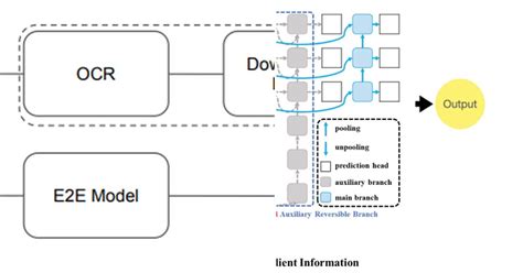 List Ocr Computer Vision Curated By Trung Lv Medium