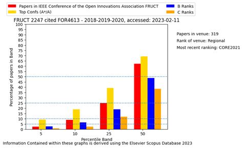 Field Of Research 4606 Distributed Computing And Systems Software