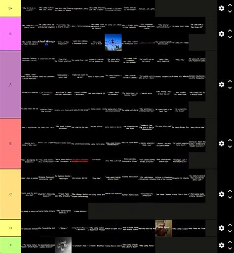 An Its Always Sunny Episode Tier List My Friend And I Made Riasip