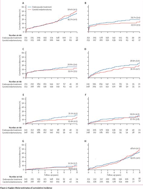 Figure 1 From Edinburgh Endovascular Treatment With Angioplasty Or