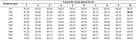table 2 from an implementation of hybrid cnn xgboost method for