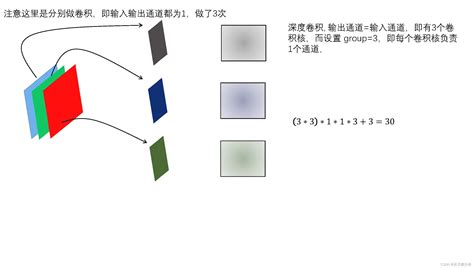 一篇文章给你讲清楚正常卷积与深度可分离卷积深度可分离卷积和普通卷积 Csdn博客
