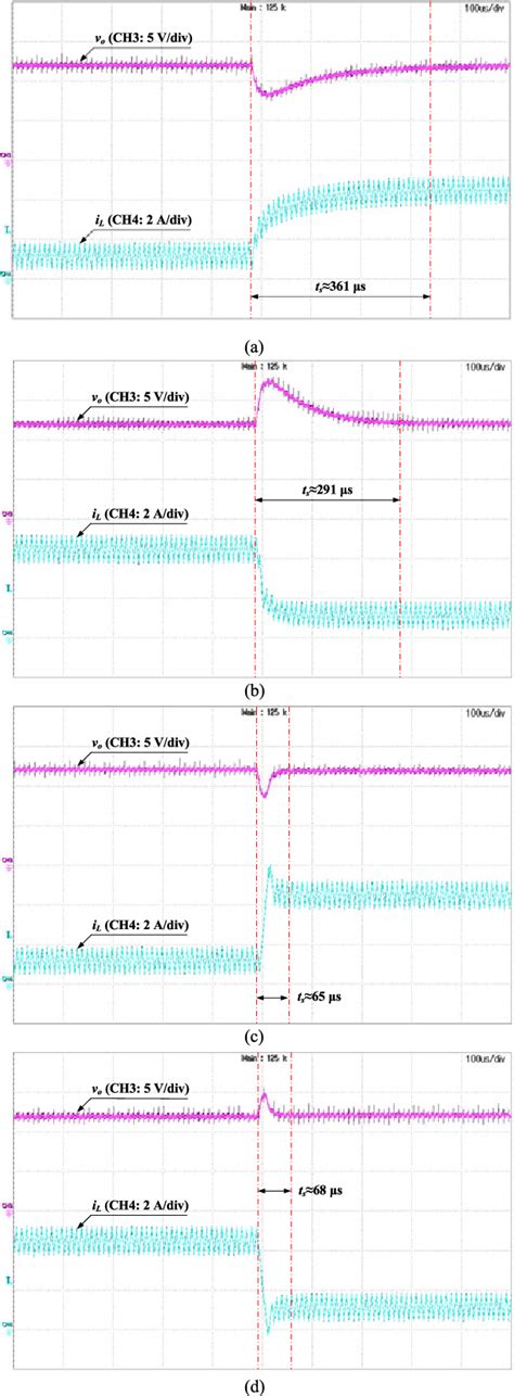 Figure 8 From Current Ripple Compensation Control Technique For Switching Power Converters