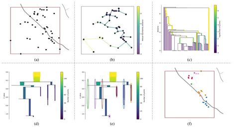An Example Of Geo Tagged Tweets Clustering Using The Hdbscan A A Download Scientific Diagram