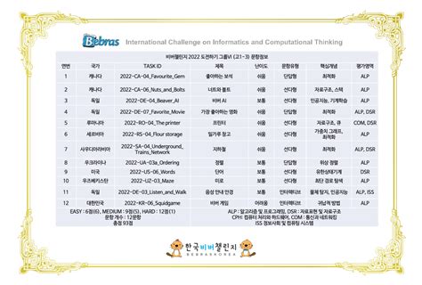 Bebras Korea 한국비버챌린지