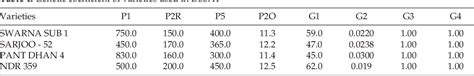 Table 1 From Analysis Of Potential Yield And Yield Gap Of Kharif Rice In Prayagraj District Of