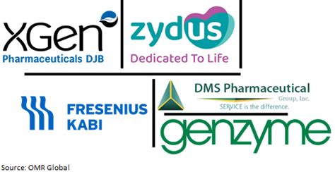 Injectable Thyroid Drug Market Size Share And Industry Report To 2031