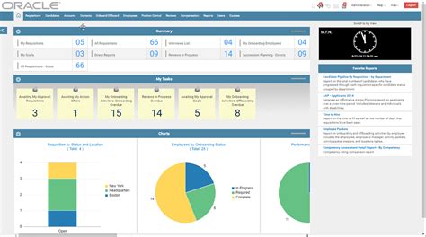 Oracle Taleo Cloud Review Pricing Pros Cons And Features