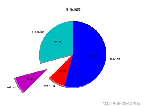 Python绘图模板 python绘图模块 CSDN博客
