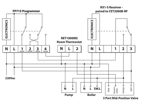 Danfoss Cet2000b Rf Wireless Cylinder Thermostat Installation Guide