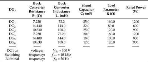 Table 1 From Attractive Ellipsoid Technique For A Decentralized Passivity Based Voltage Tracker