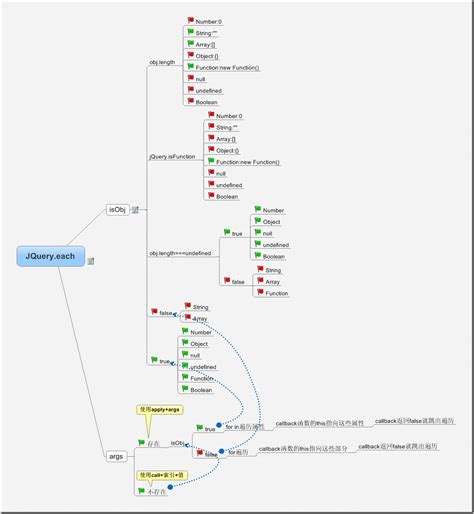 Jquery中each的使用方法说明jquary Eachinxele Csdn博客