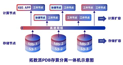 拓数派发布empp存算分离软硬件一体机 动点科技