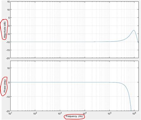 Bode Plot Customization Of Axis Online Technical Discussion Groups