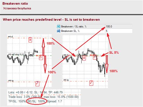 Simplestop Buy Trading Utility For Metatrader 4