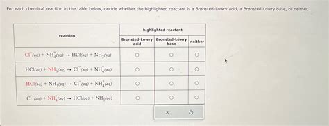 Solved For Each Chemical Reaction In The Table Below Decide Chegg