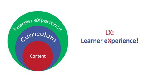 Lx Learner Experience What