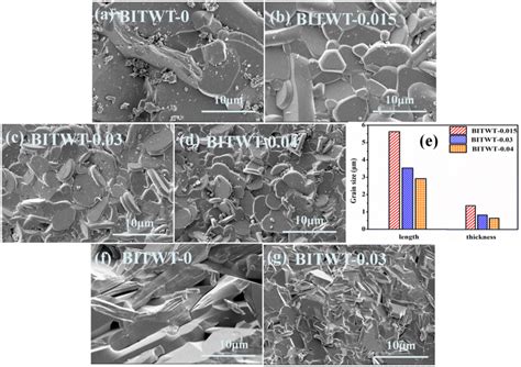 A D Sem Surface Micrographs E The Grain Size And F G Section Download Scientific Diagram