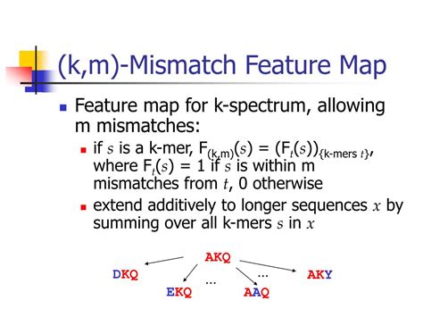 Ppt Support Vector Machine And String Kernels For Protein