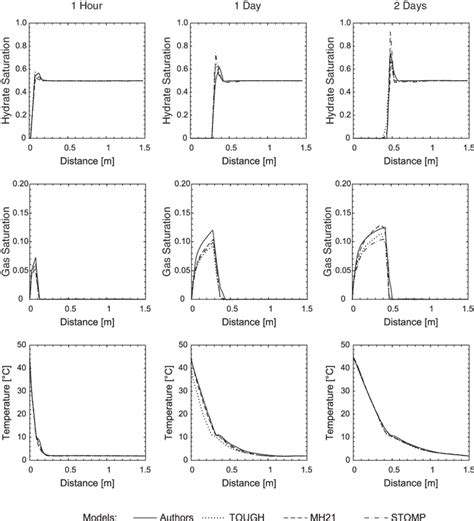 Fig B 1Problem 3 Case 1 Download Scientific Diagram