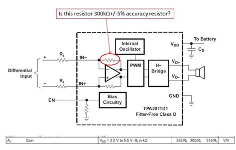 Tpa2011d1 Internal Resistor Accuracy Audio Forum Audio Ti E2e Support Forums