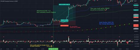Macd Multi Time Frame With Histogram Ma — Indicator By Carlosgv — Tradingview