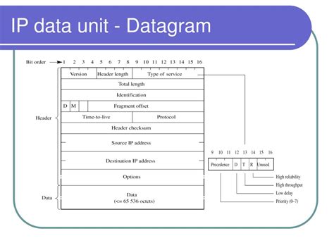 PPT TCP IP Review PowerPoint Presentation Free Download ID