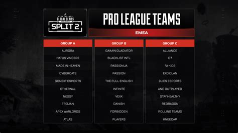 Apex Legends Global Series Year 4 Split 2 Starter I Denne Uge