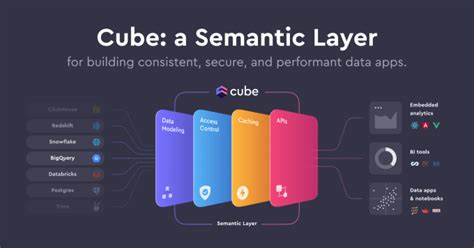 Cube Is Building A Semantic Layer For Company Data Techcrunch