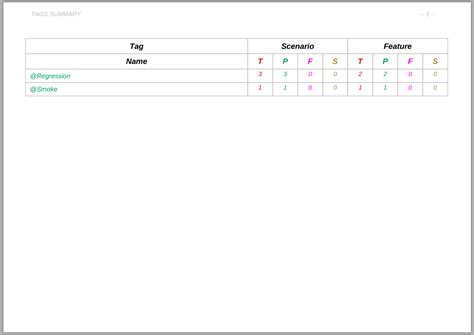 Github Anhtester Automationframeworkcucumbertestng Test Automation