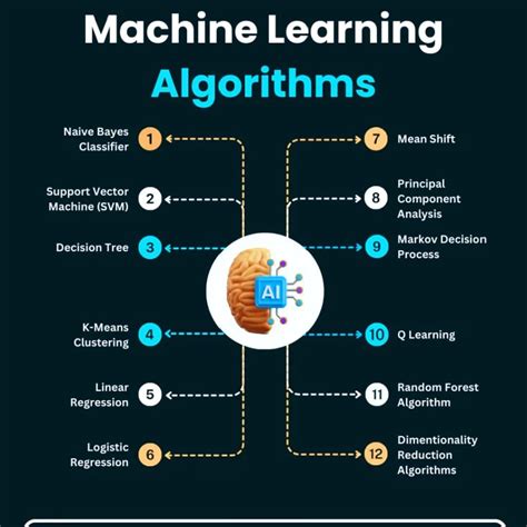 System Heuristics On Linkedin Systemheuristics Sh