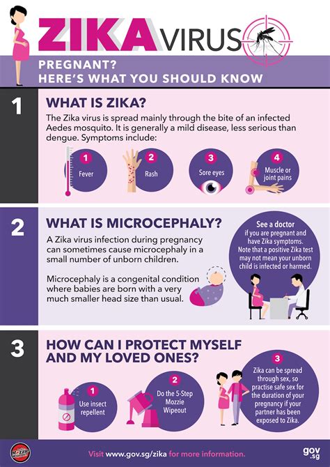 Pregnant And Worried About Zika Find Out What These Mums To Be Are Doing