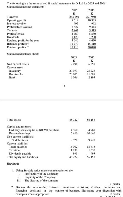 Solved The Following Are The Summarised Financial Statements