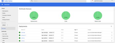 „lets Get Started With Cloud Native Java Applications On Kubernetes