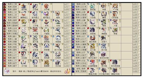 【情報】第四彈更新傀異素材掉落表 附魔物弱點、相剋百龍珠 魔物獵人 系列 哈啦板 巴哈姆特