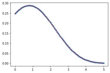 Python Distribution De Tukey Lambda Dans Les Statistiques StackLima
