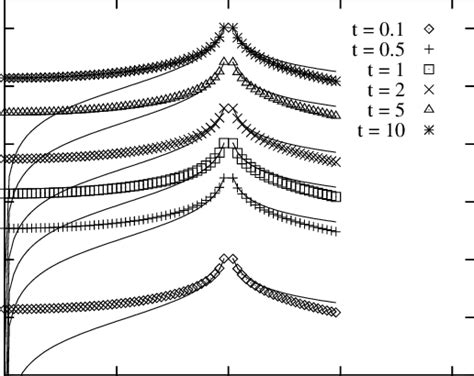 Variation Of The Logarithm Of The Andreev Reflection Conductance Gac Download Scientific