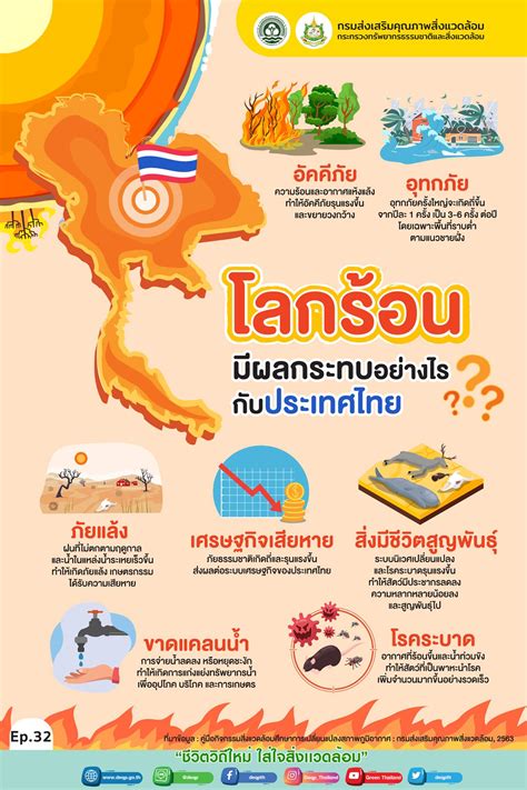 กรมการเปลี่ยนแปลงสภาพภูมิอากาศและสิ่งแวดล้อม มาแชร์ไอเดียกันหน่อย คุณคิดว่า “โลกร้อน” มีผล