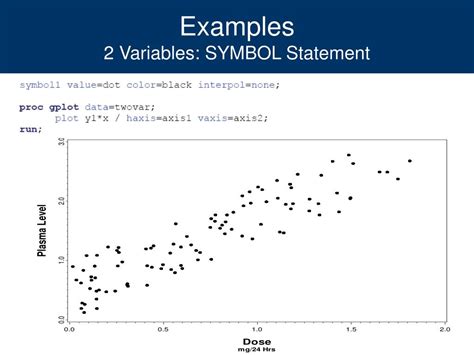 Ppt Sas Proc Gplot Powerpoint Presentation Free Download Id719238