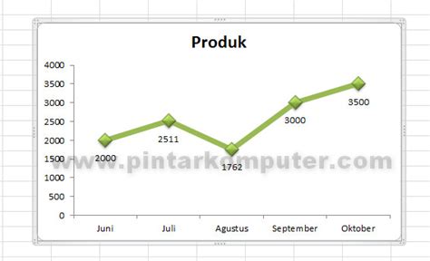 Cara Mudah Membuat Grafik Garis Line Chart Di Excel Images And Photos Finder