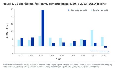 The Surprising Resilience Of Globalization An Examination Of Claims Of Economic Fragmentation