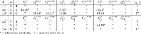 Detecting Non Cp Matrices For T 2 3 Download Scientific Diagram