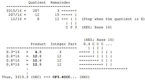 Very Large Scale Integration Vlsi Radix Number Systems And Conversions