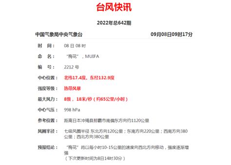 今年第12号台风“梅花”在西北太平洋生成，预计将于12日进入东海后北上 周到上海