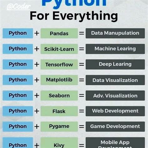 Coder Coder Facebook