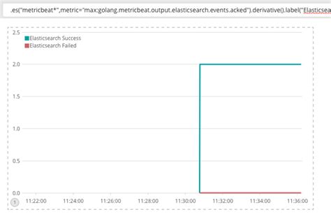 使用 Elastic Stack 来监控和调优 Golang 应用程序 Elastic Blog